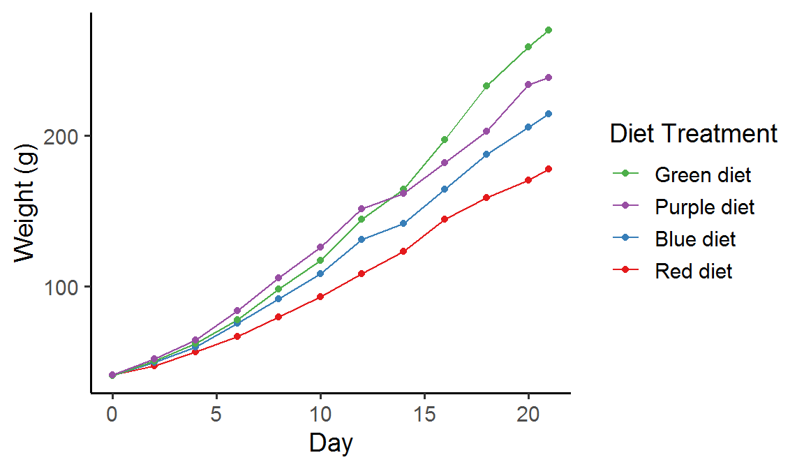 Gggallery Post 16 Ggplot Legend Tips Series No5 Working On Discrete Legends With Scalexx