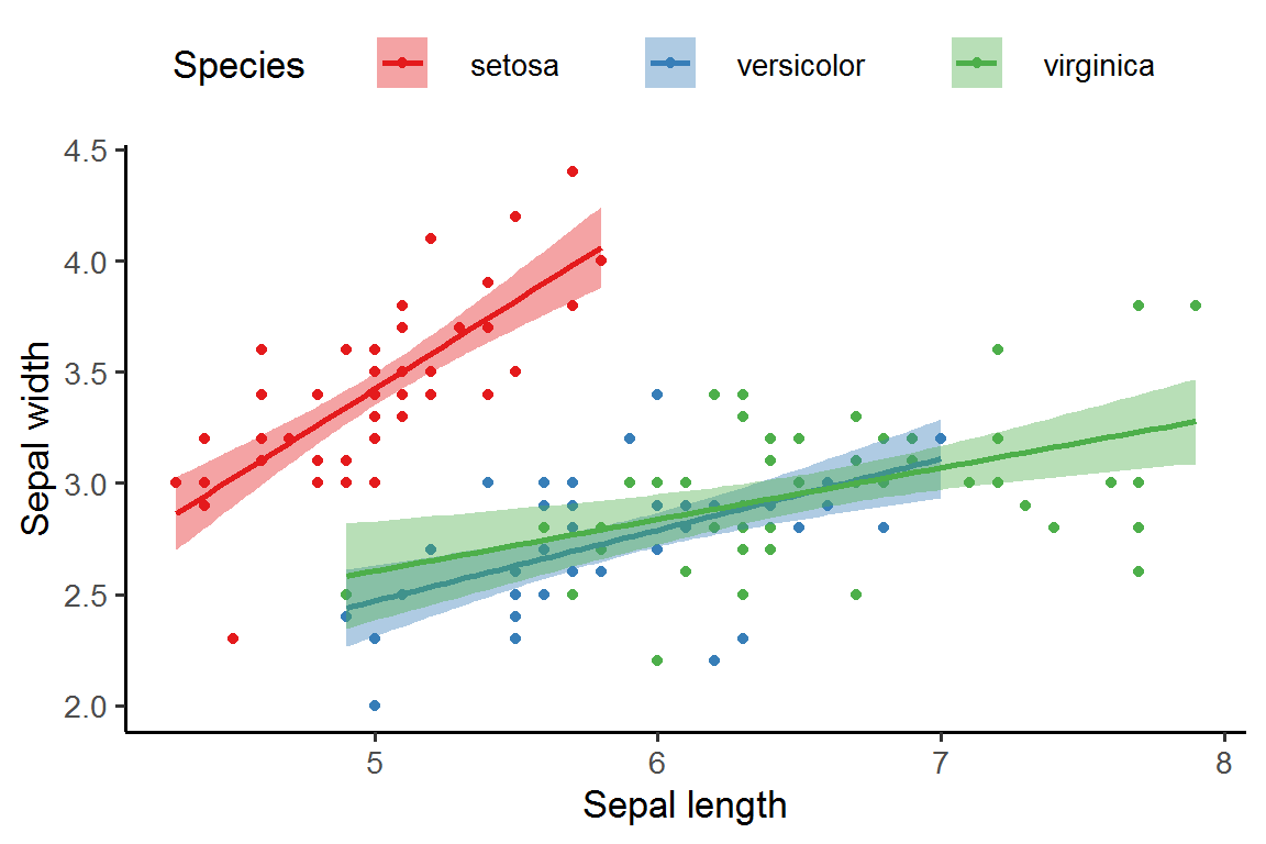 GgGallery Post 23 Ggplot Legend Tips Series No 8 The Nuts And Bolts